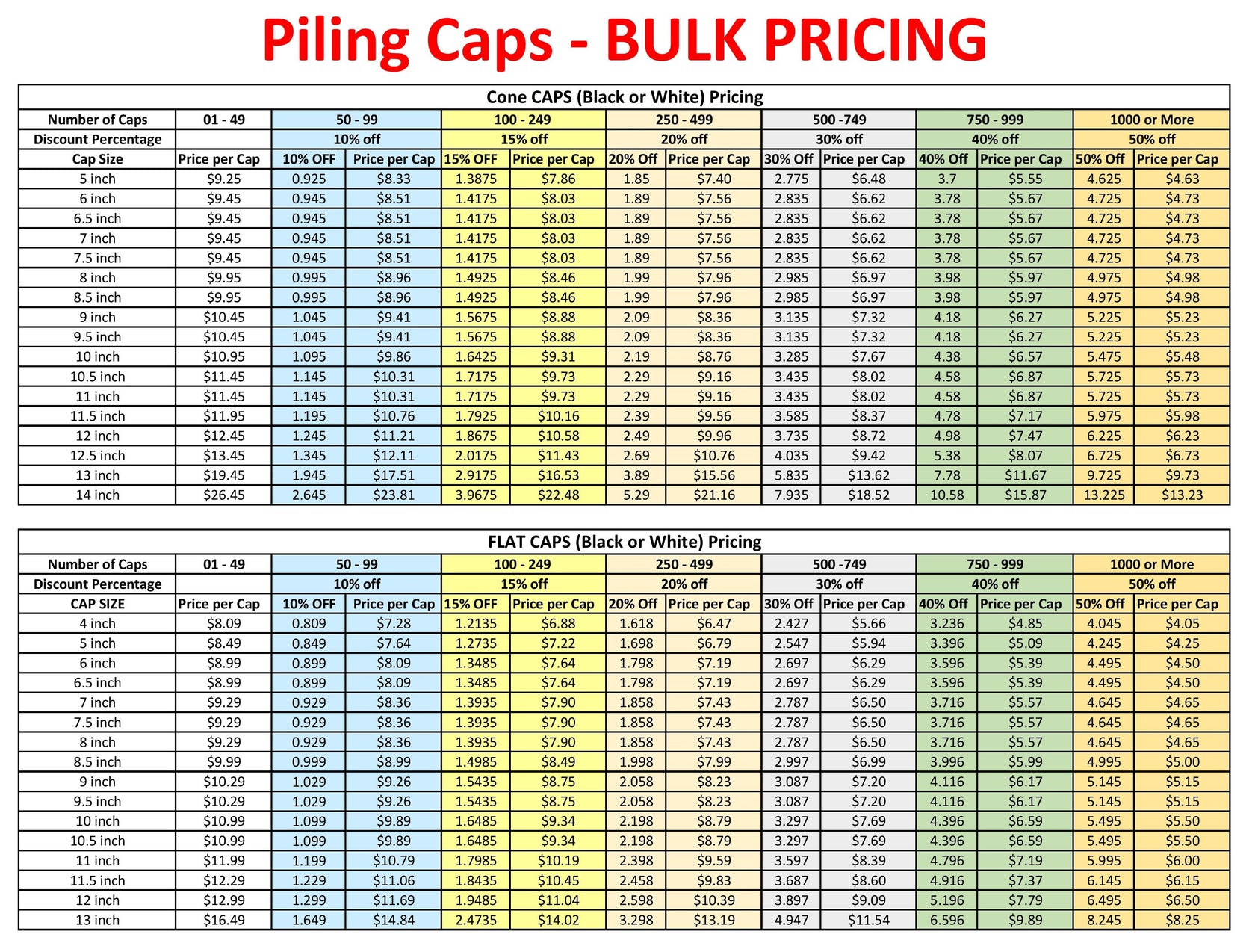 White Flat Marine Dock Piling Caps 4 -14 Inch – JSP Manufacturing