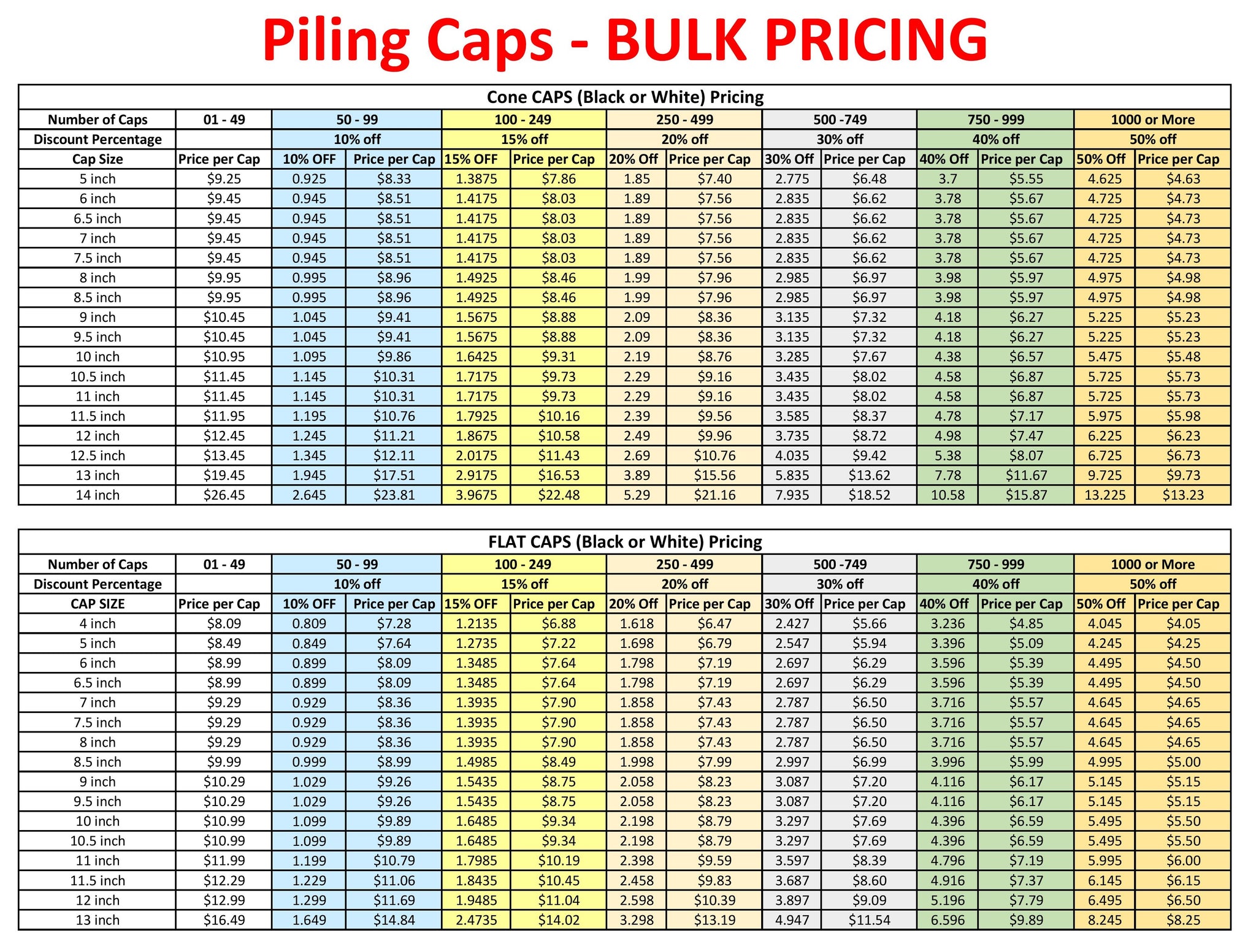 White Cone Style Marine Piling Caps Black or White 4 -16 Inch – JSP ...